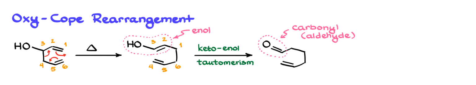Cope Rearrangement — Organic Chemistry Tutor