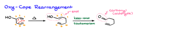 Cope Rearrangement — Organic Chemistry Tutor