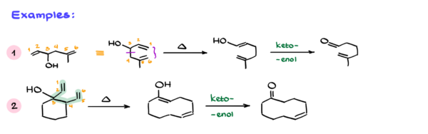 Cope Rearrangement — Organic Chemistry Tutor