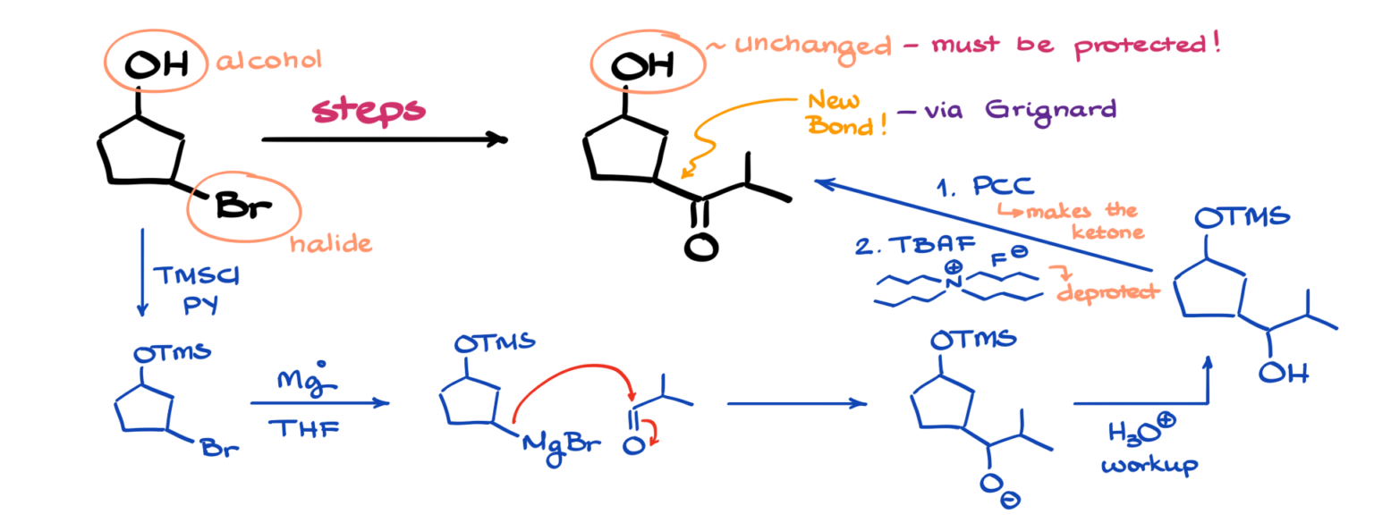 27. Synthesis of a Complex Ketone — Organic Chemistry Tutor