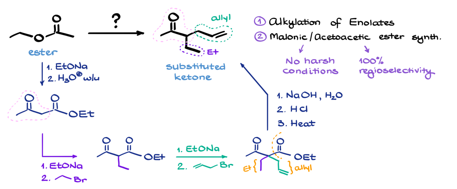 30. Synthesis of a Complex Ketone from an Ester — Organic Chemistry Tutor