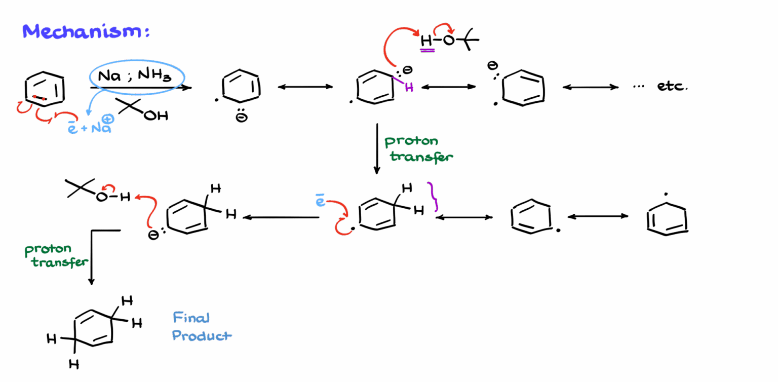 Birch Reduction — Organic Chemistry Tutor