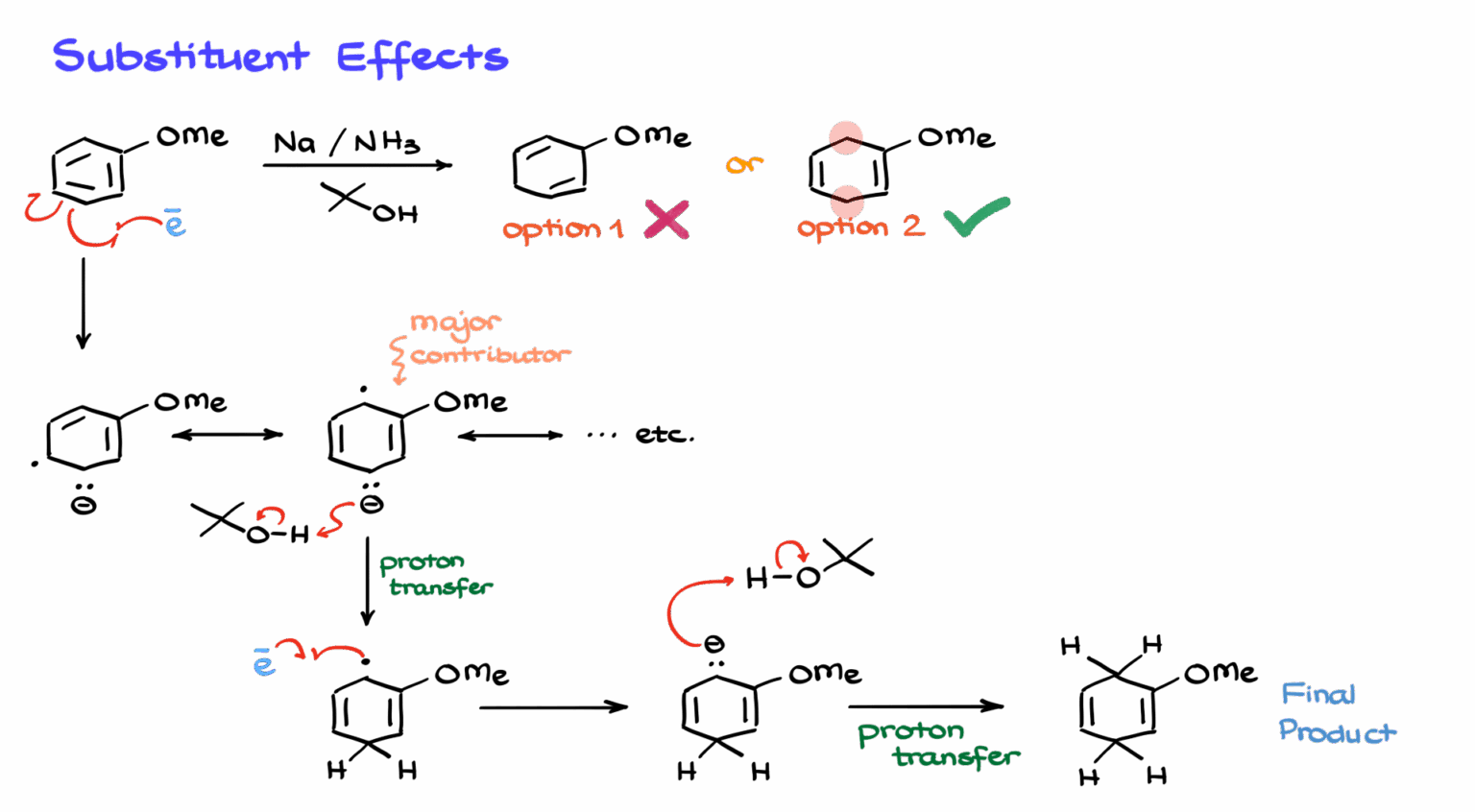 Birch Reduction — Organic Chemistry Tutor