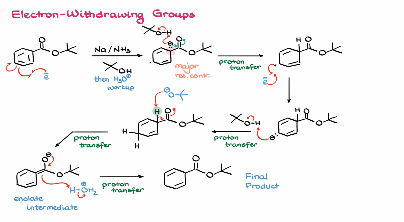 Birch Reduction — Organic Chemistry Tutor