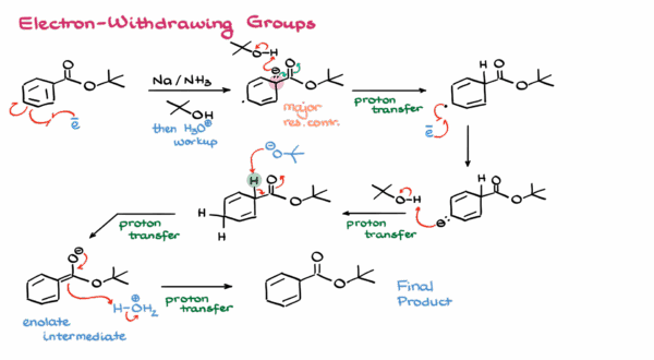 Birch Reduction — Organic Chemistry Tutor
