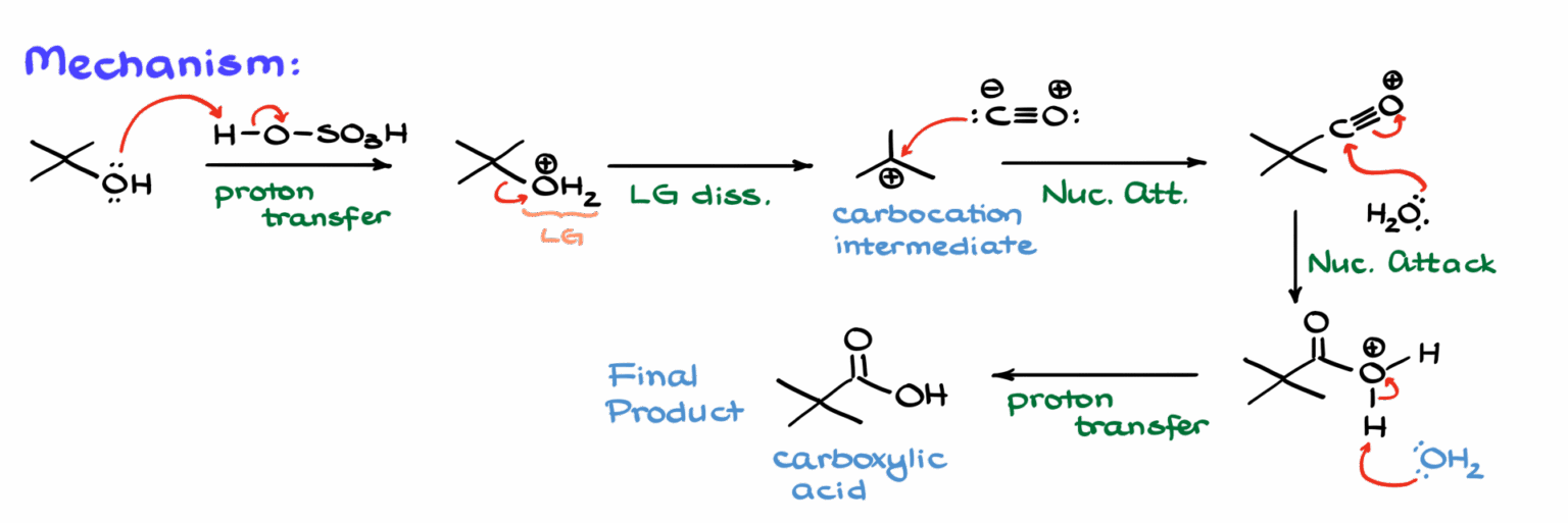 Koch-Haaf Carbonylation — Organic Chemistry Tutor