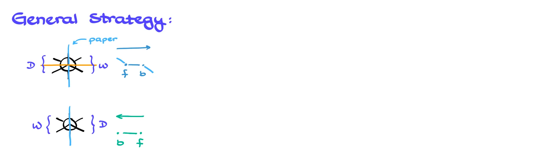 How to Convert Newman Projections to Dash and Wedge Representations ...