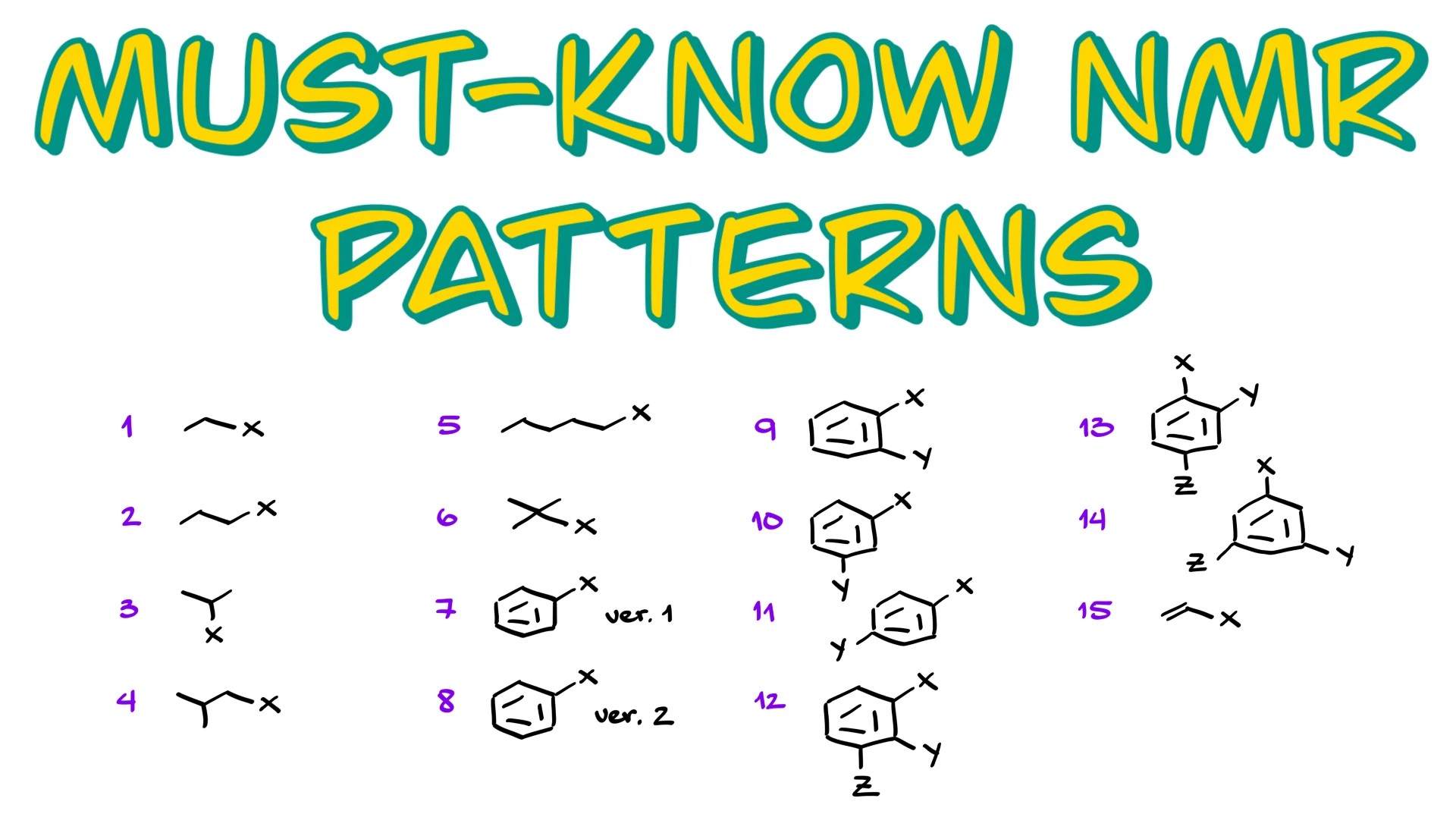 Common HNMR Patterns — Organic Chemistry Tutor
