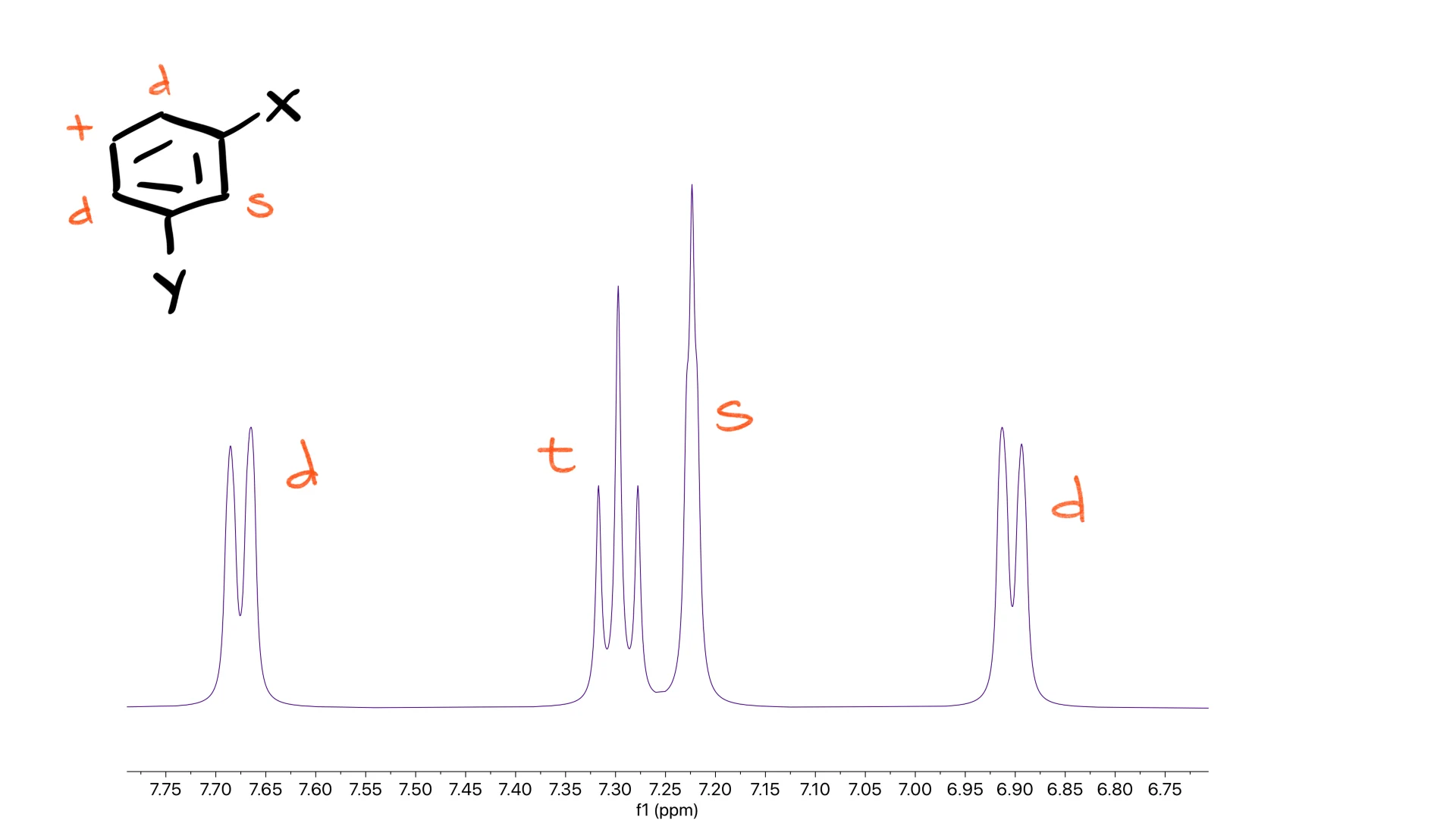 Common HNMR Patterns — Organic Chemistry Tutor