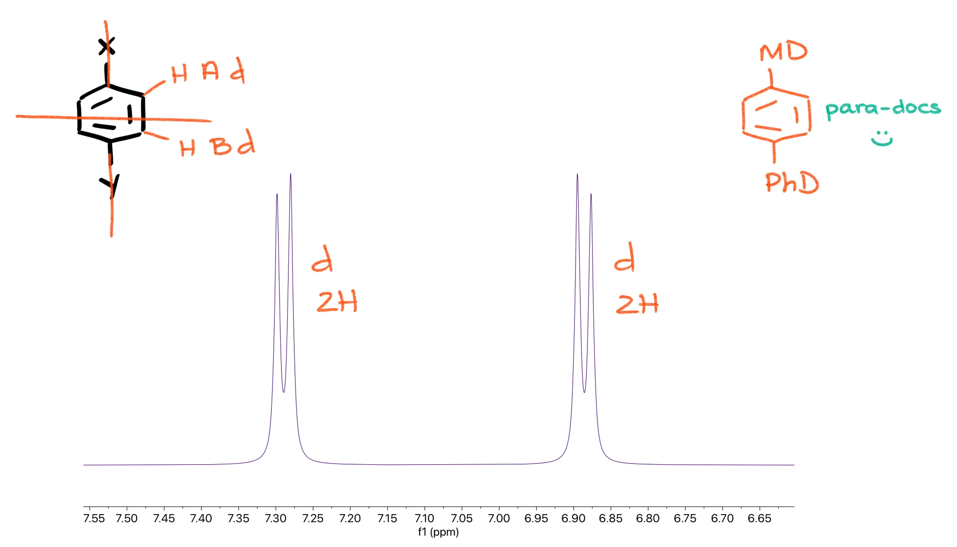 Common HNMR Patterns — Organic Chemistry Tutor