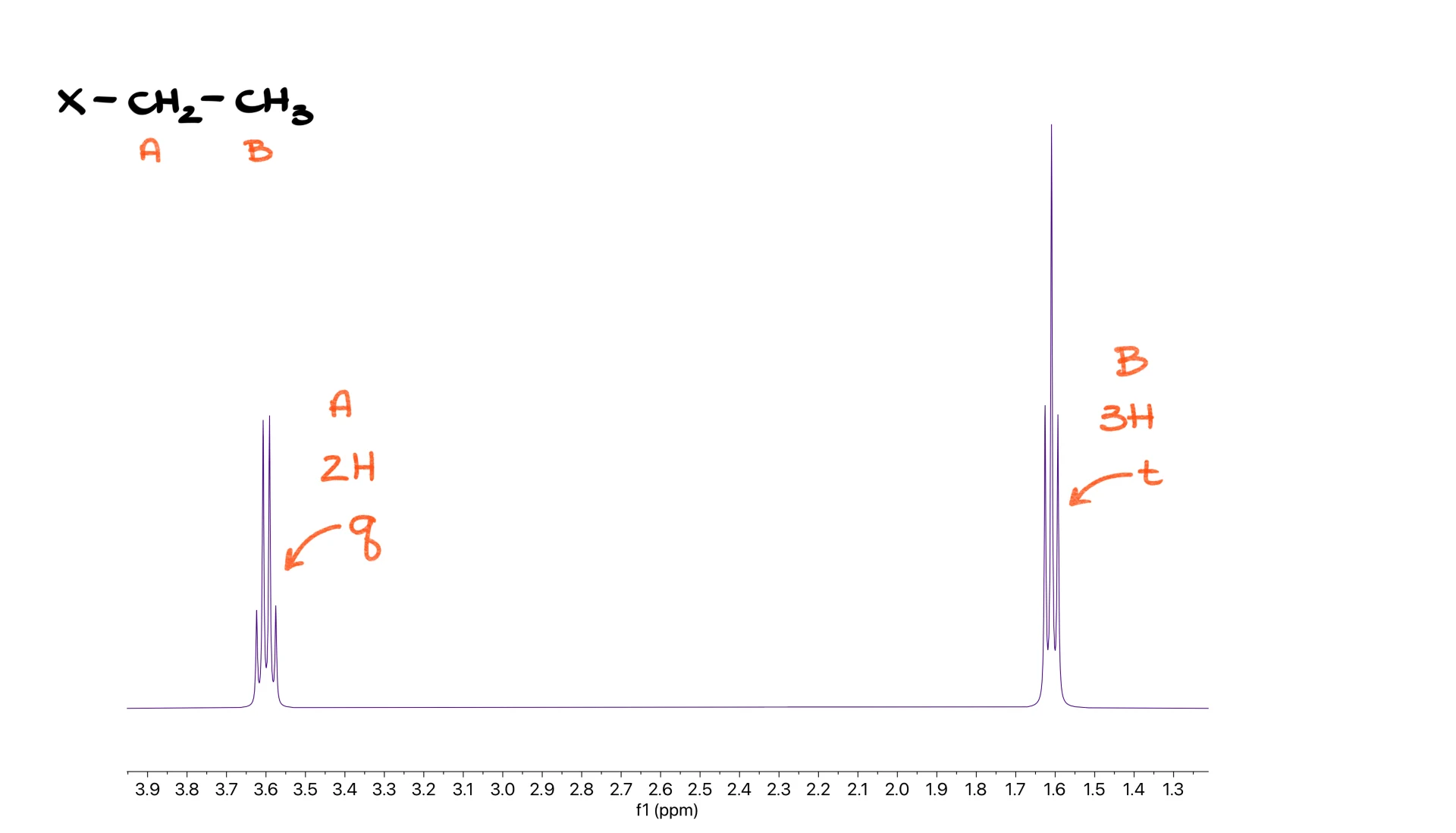 Common HNMR Patterns — Organic Chemistry Tutor