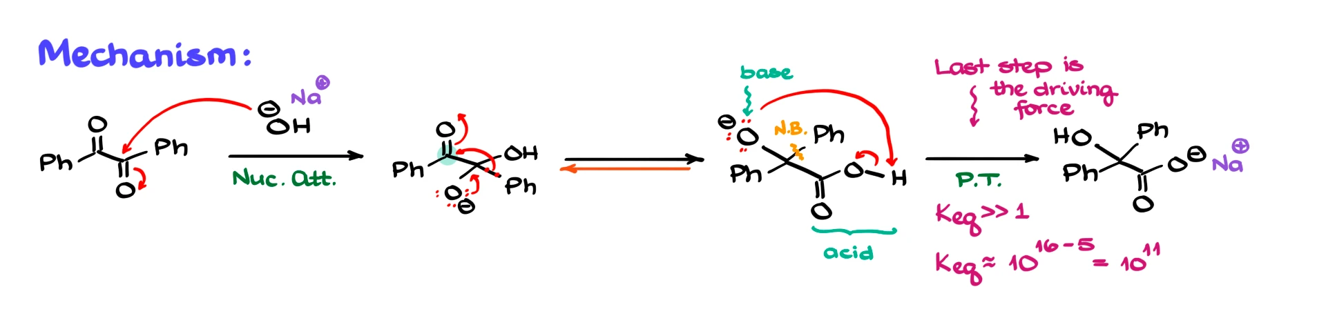Benzilic Rearrangement — Organic Chemistry Tutor